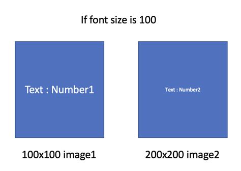 Ios How To Calculate Scale Of Font Size By Resolution In Swift Stack Overflow