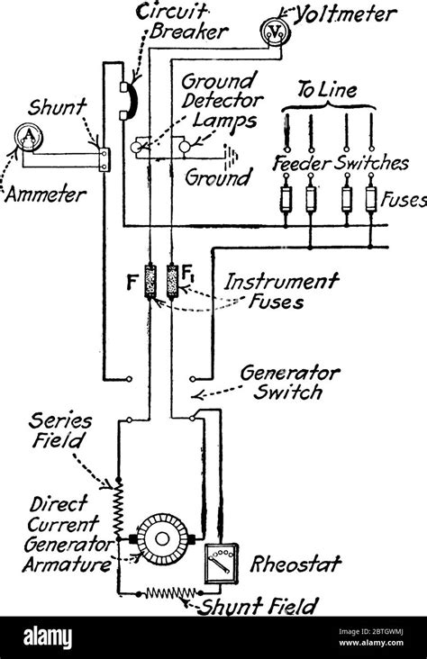 An Experimental Set Up To Show Fuse Protection For Voltmeter And Ground Detector And Ground