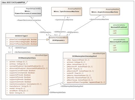 Gridapps D Development Resources Gridapps D Documentation