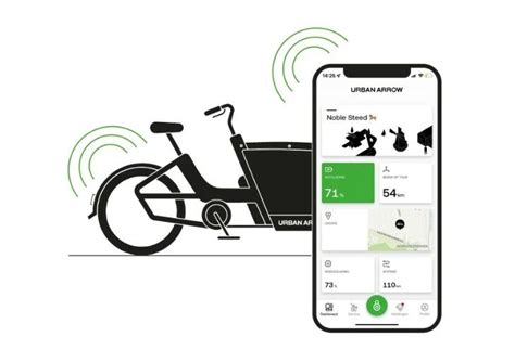 Urban Arrow Connected GPS tracker Riese Und Müller