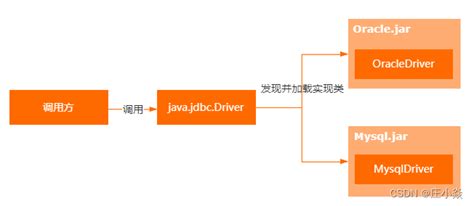 Springboot——springboot Spi原理 Csdn博客