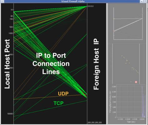 14 The Visual Firewall Visual Signature View Lee Et Al 2005