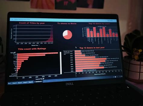 Netflixdata Datavisualization Tableaudashboard