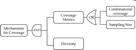 Figure 1 From Finding Critical Scenarios For Automated Driving Systems A Systematic Literature