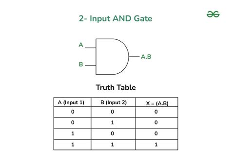 Mastering Ttl Logic A Deep Dive Into Nand And And Gates