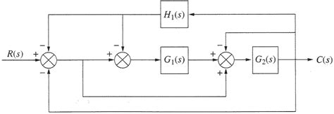 Find The Closed Loop Transfer Function T S C S R S For The