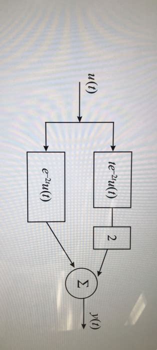 Solved Te 2u T Ut VO E 21u T EOCP 5 6 Use The Laplace Chegg