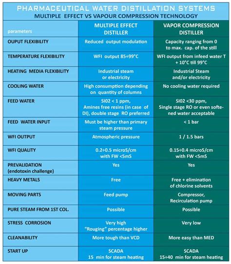 Vapor Compression Still Advantage Bram Cor Stmc