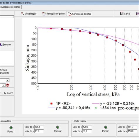 Screen Shot With Soil Compression Curves And Calculations Of The Download Scientific Diagram