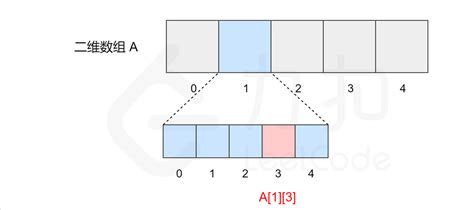 Python100天30如何理解表格与列表数组list 正数办公