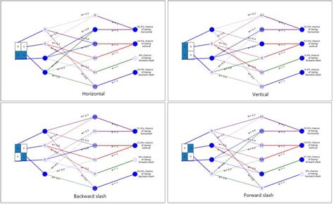 daniel xoconostle on linkedin neuralnetworks matplotlib python fromthegroundup feedback