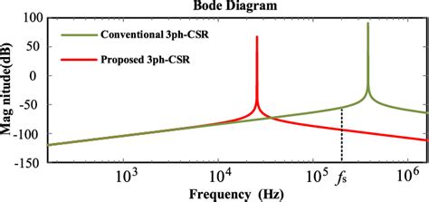 Figure 1 From Three Phase Current Source Rectifier With Reduced Voltage Stress On Switching