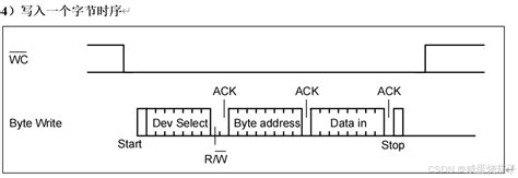 Stm32 I2c通讯协议stm32学习 M24c02 Csdn博客 Stm32 I2c通讯协议stm32学习 M24c02 Csdn博客