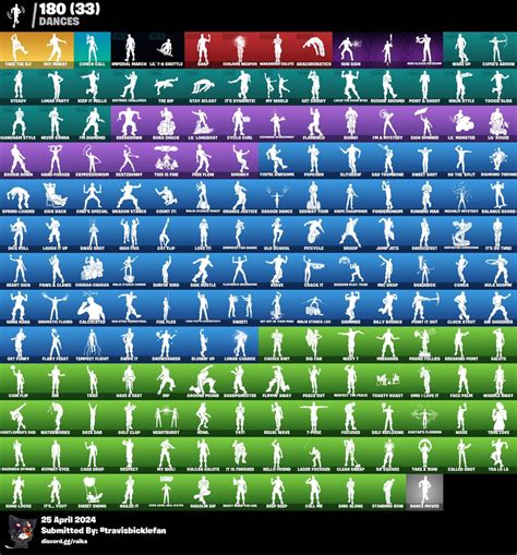 Polo Prodigy Plus 370 Skins 310 Pickaxes 190 Gliders And 180 Emotes