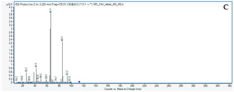 Base Peak Chromatogram A Precursor Ion Scan B Product Ion Scan