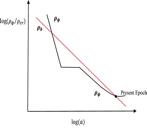 The Plot Depicts The Qualitative Behaviour Of Download Scientific
