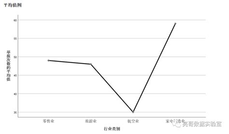 单因素方差分析 知乎