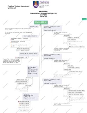 MIND Mapping Chapter Exercise Example For Students That Needs To Be Exercised Before The Exam