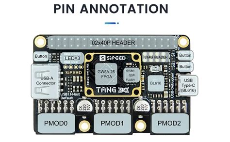 Amazon Sipeed Tang Primer K Core Board RISCV FPGA Development Board Electronics