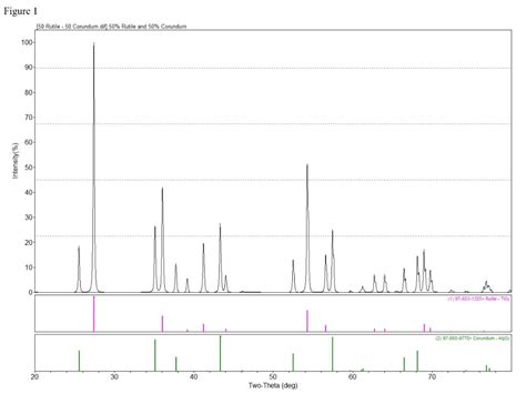 Tio2 Is A Compound With Multiple Polymorphs The Two