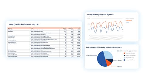 Schema Performance Analytics Schema App Solutions