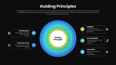 Guiding Principles Powerpoint Template Slidebazaar