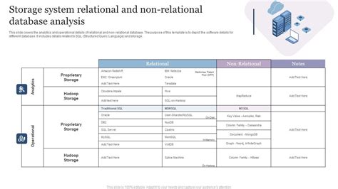 Storage System Relational And Non Relational Database Analysis Inspiration Pdf
