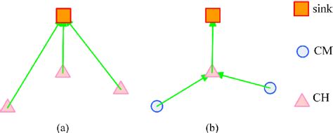 schematic diagram of clustering download scientific diagram