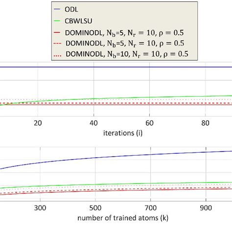 9 Computational Complexity Of Online Dl Strategies For Increasing Download Scientific Diagram