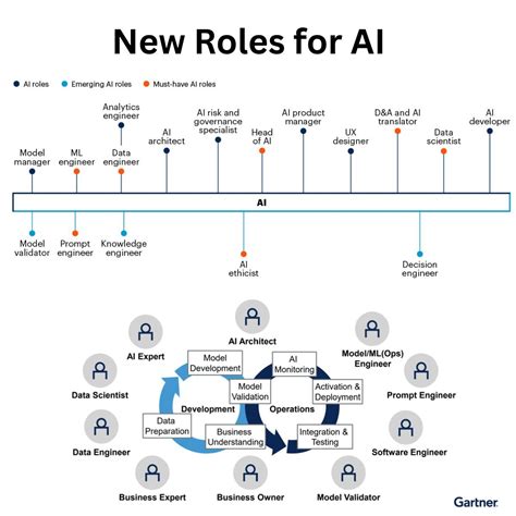 Leadership Ai Technology Innovation Futureofwork Sarveshwaran Rajagopal 36 Comments