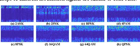 Figure 1 From Spectrum Analysis For Modulation Classification In