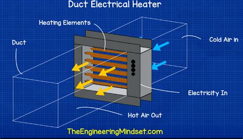 HVAC Heat Exchangers Explained 2022