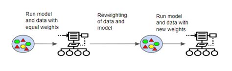 mesin belajar boosting and bagging how to develop a robust machine learning algorithm