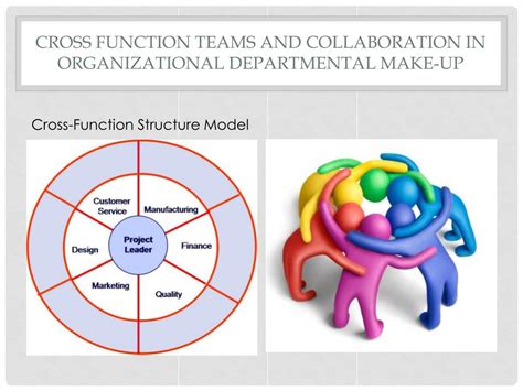 Ppt Cross Function Teams And Collaboration Powerpoint Presentation