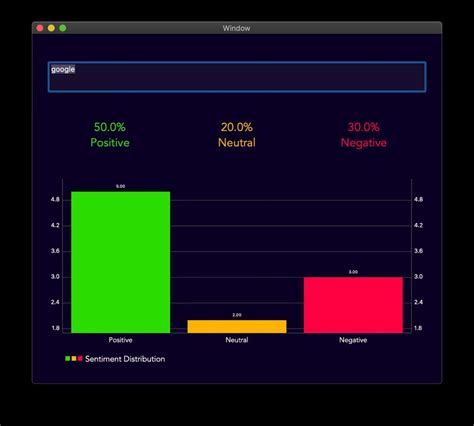 Sentiment Analysis IOS Application Using Hugging Faces Transformers