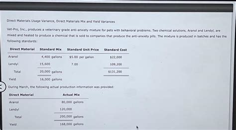 solved direct materials usage variance direct materials mix