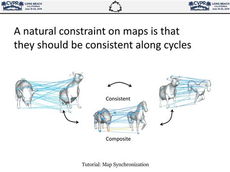 ppt map synchronization in sparse networks theory and optimization powerpoint presentation id