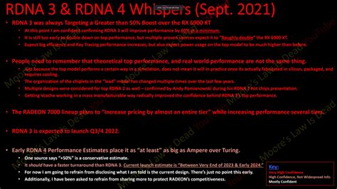 AMD Next Gen RDNA 3 RDNA 4 GPU Rumors Over 50 Performance Launch In 2H 2022 Rumor NeoGAF