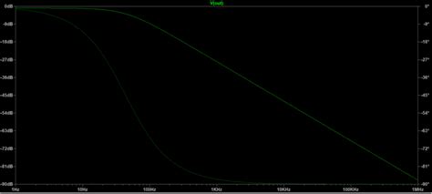 Why Is My Common Mode Current Simulation In Ltspice Incorrect • Physics Forums