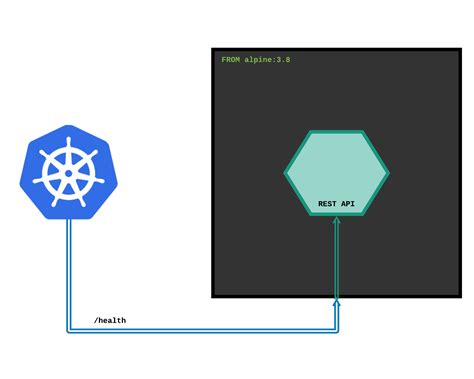 Kubernetes Liveness Probe For Scratch Image With Istio Mtls Enabled