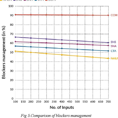 Figure 1 From The Performance Optimization Of Crc Network Scanners
