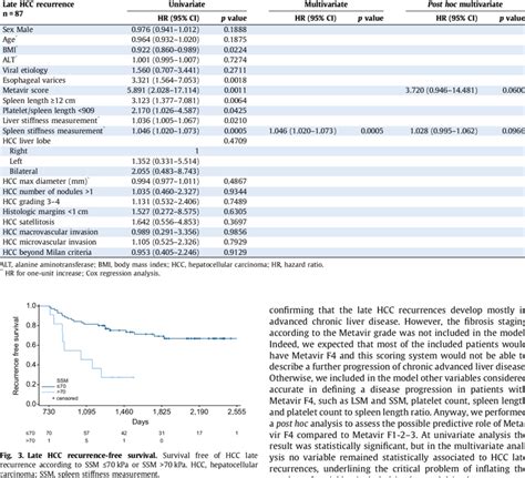 Univariate Multivariate And Post Hoc Multivariate Analyses For