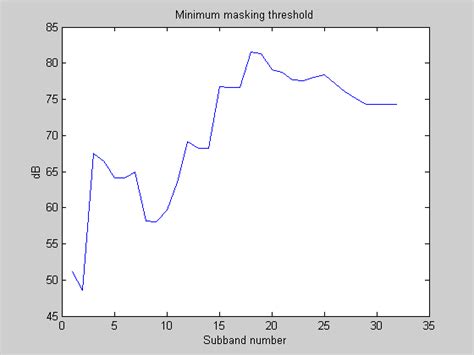 Matlab Için Mpeg