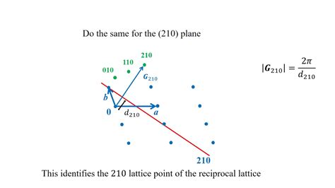 Draw A Lattice Diagram For The Simple Circuit Above Example