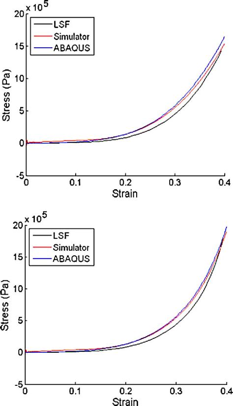 Figure 1 From A Hyperelastic Finite Element Model Of Human Skin For Interactive Real Time