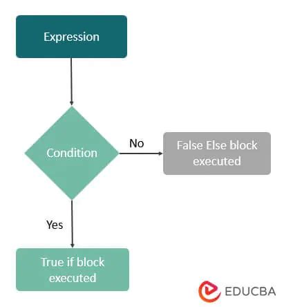 Haskell If Learn How Does If Statement Work In Haskell