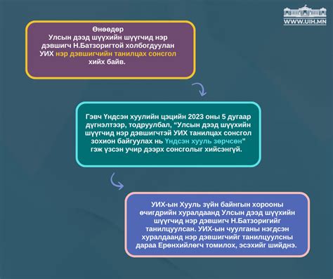 Сонсголтой холбоотой заалтыг Цэц түдгэлзүүлсэн учир танилцах сонсгол хийсэнгүй