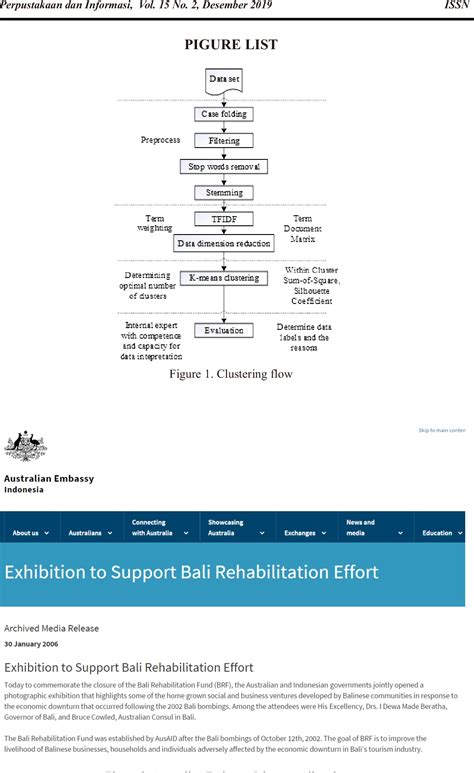 Figure 1 From Clustering Topic Groups Of Documents Using K Means