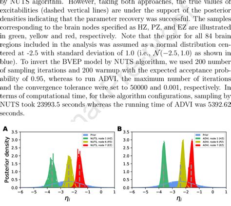 The Estimated Spatial Map Of Epileptogenicity By NUTS Algorithm In