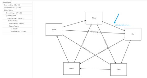 How To Add Edge Lable With Default Edge · Issue 76 · Tone Rowflowchart Fun · Github